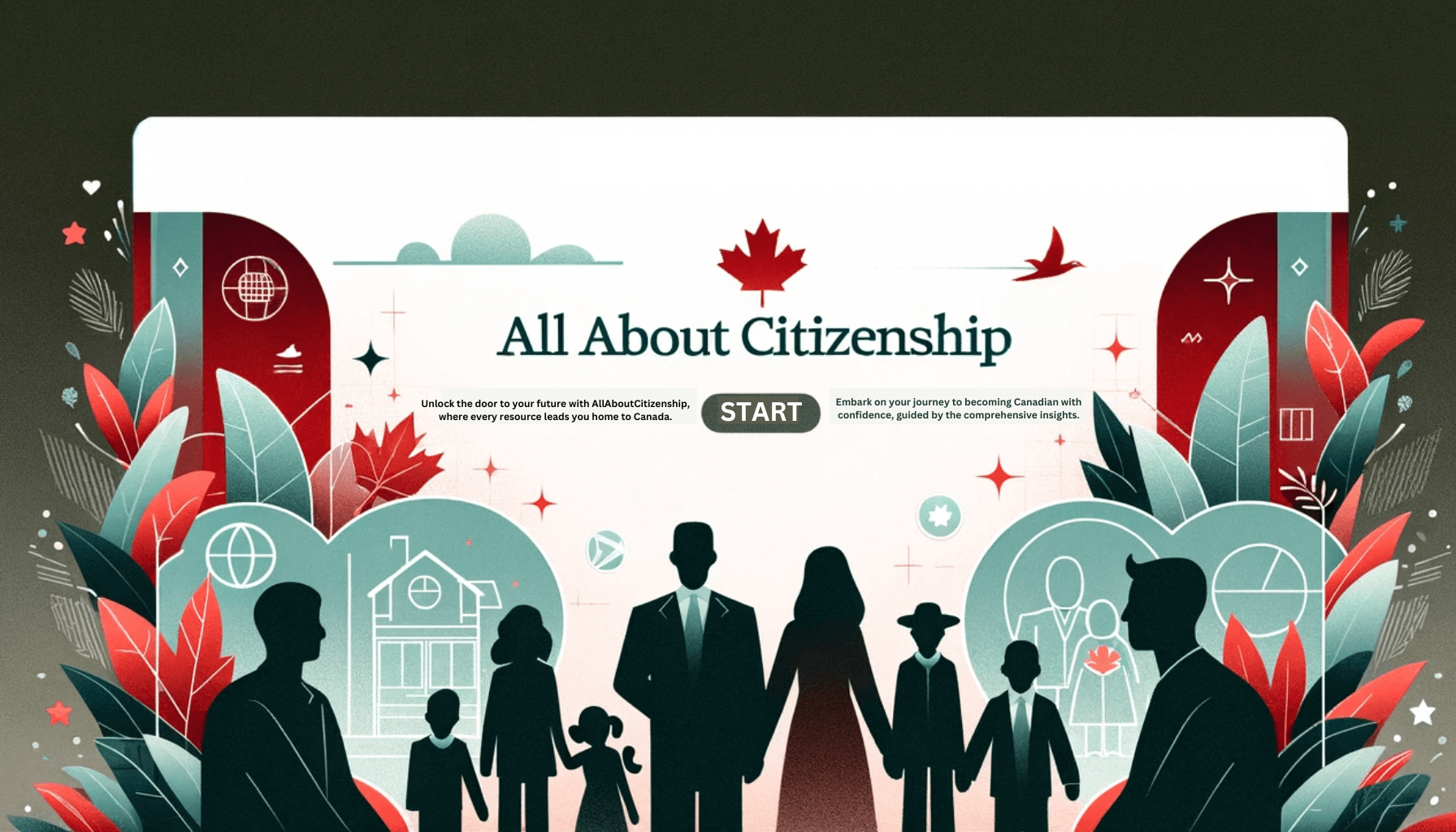 Canada Citizenship Test - All About Citizenship
